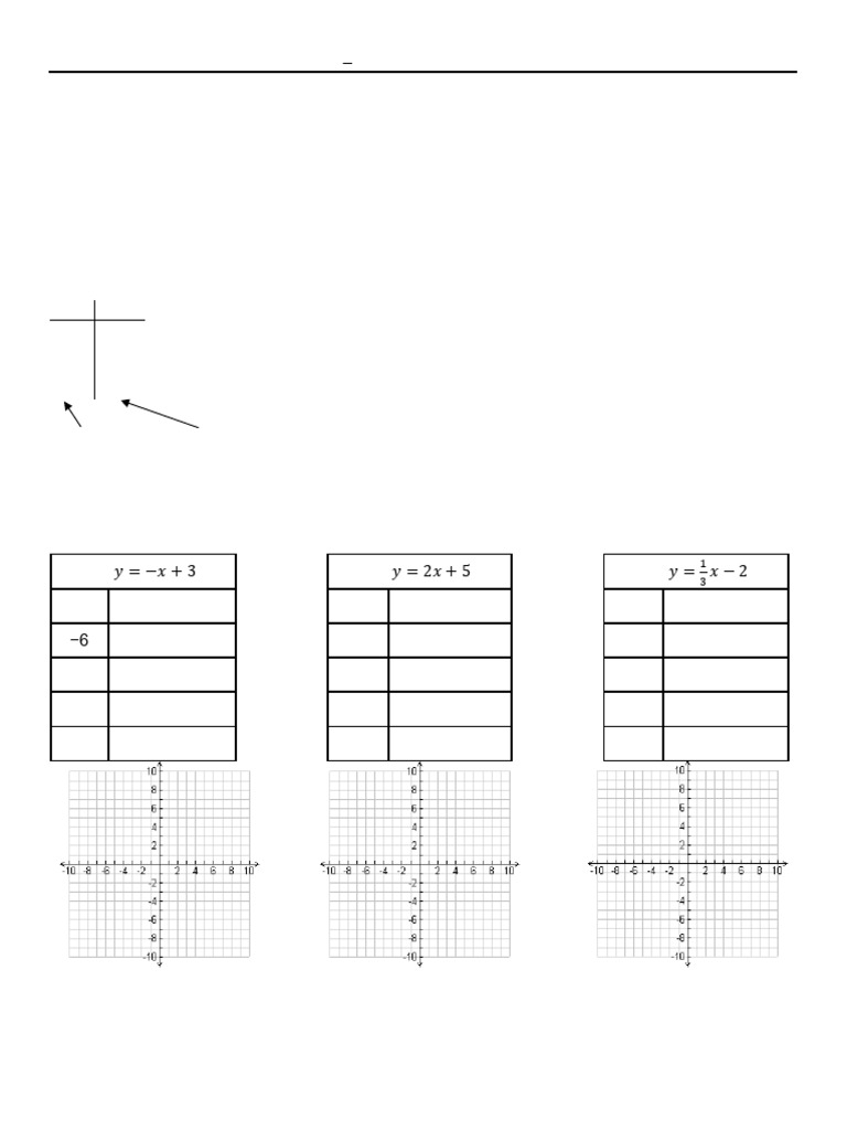 Graphing Linear Relations and Slope | PDF | Inequality (Mathematics ...