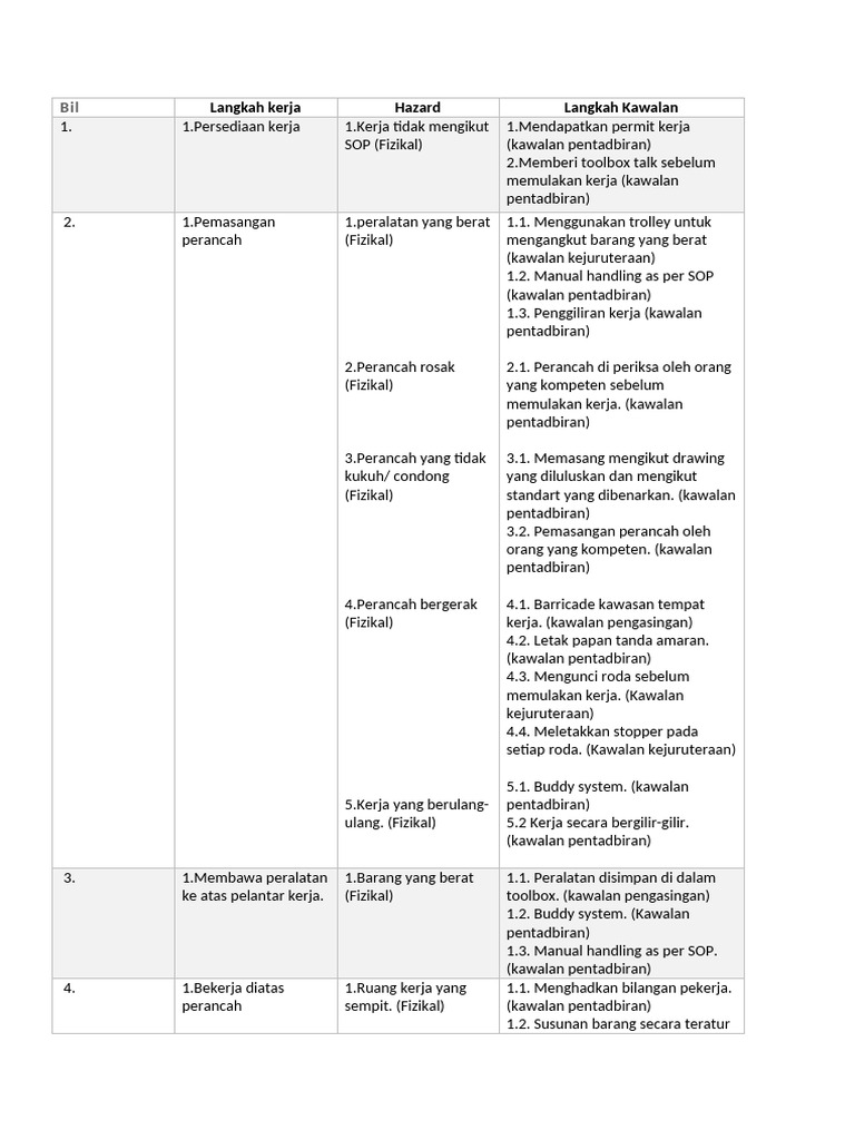 JSA WAH & Scaffold | PDF