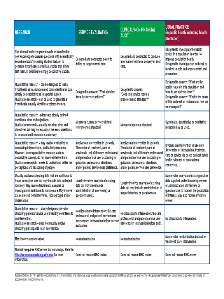 DefiningResearchTable Oct2017-1 | PDF | Qualitative Research | Quantitative Research