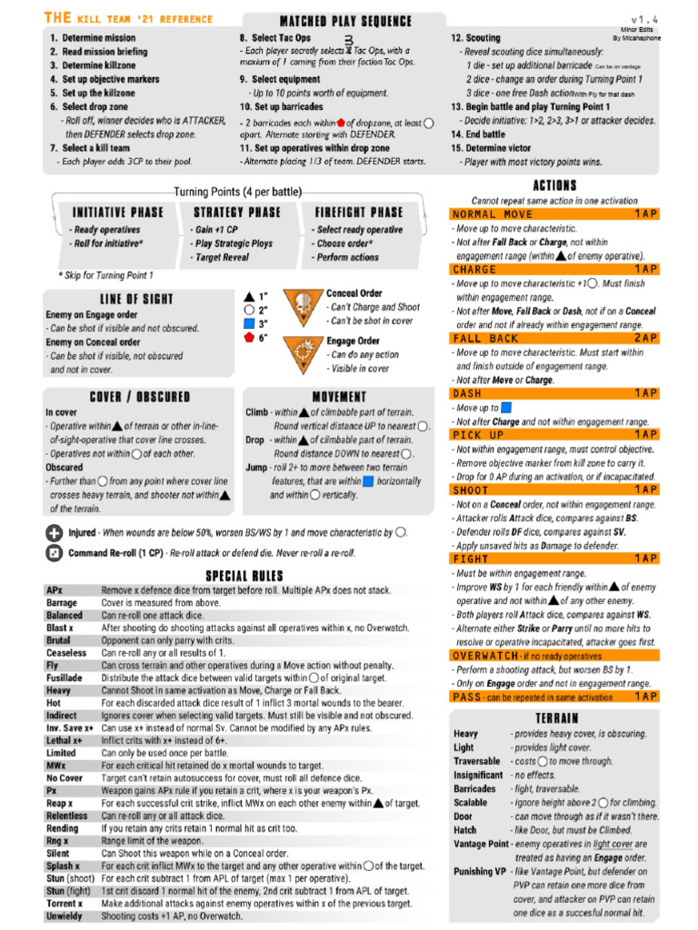 Kill_Team_Rules_Cheat_Sheet-updated | PDF