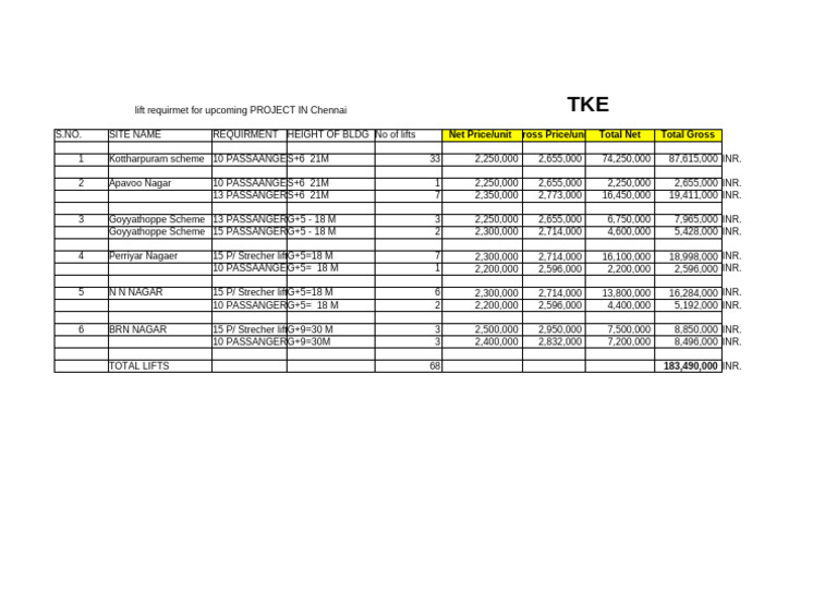BG Shirke Chennai Lifts | PDF