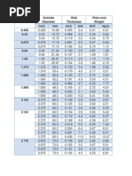 AISC Channel Size Dimensions | PDF | Mechanical Engineering | Civil ...
