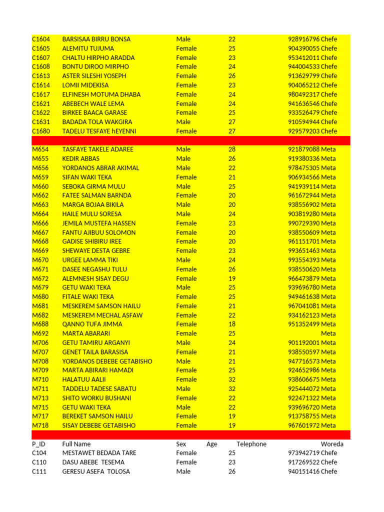 Sebeta Second Round BST | PDF
