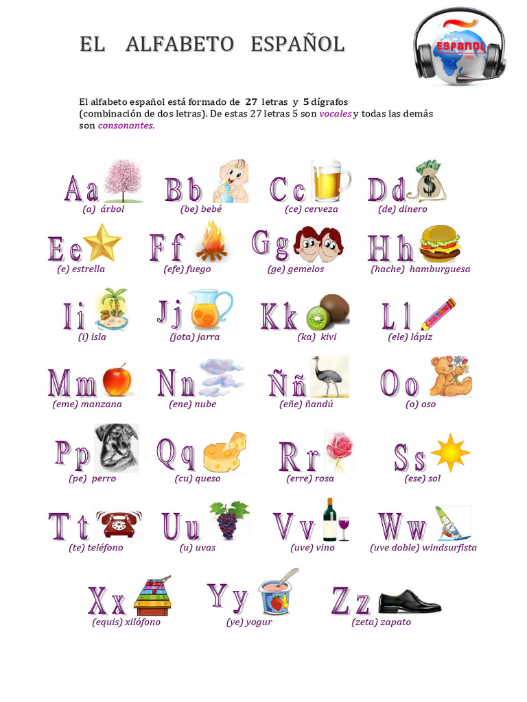 Abcdario Con Pronunciación | PDF | Ortografía | Lingüística