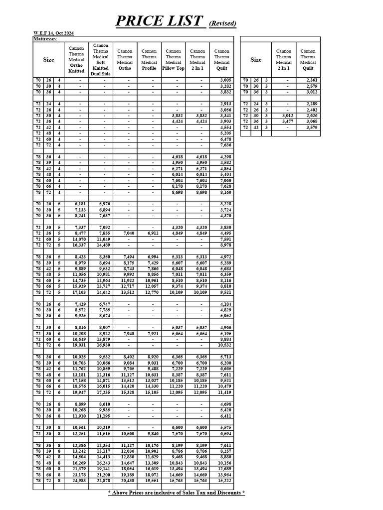 Cannon Therma Medical Price List Revise 14-Oct 2024 | PDF