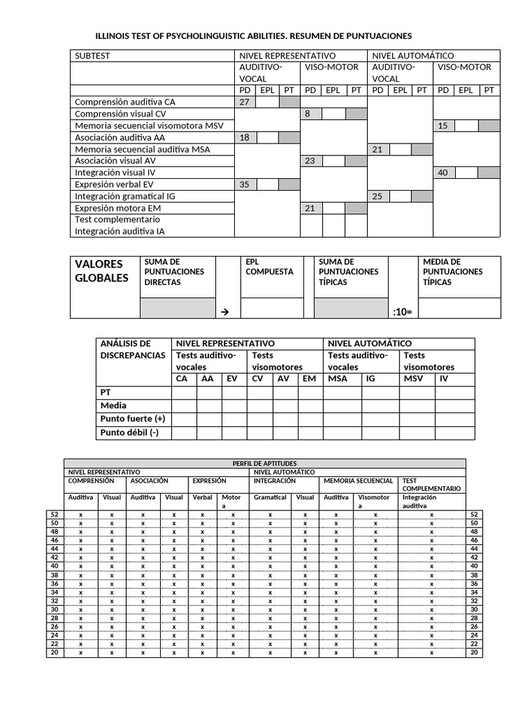 Illinois Test of Psycholinguistic Abilities | PDF
