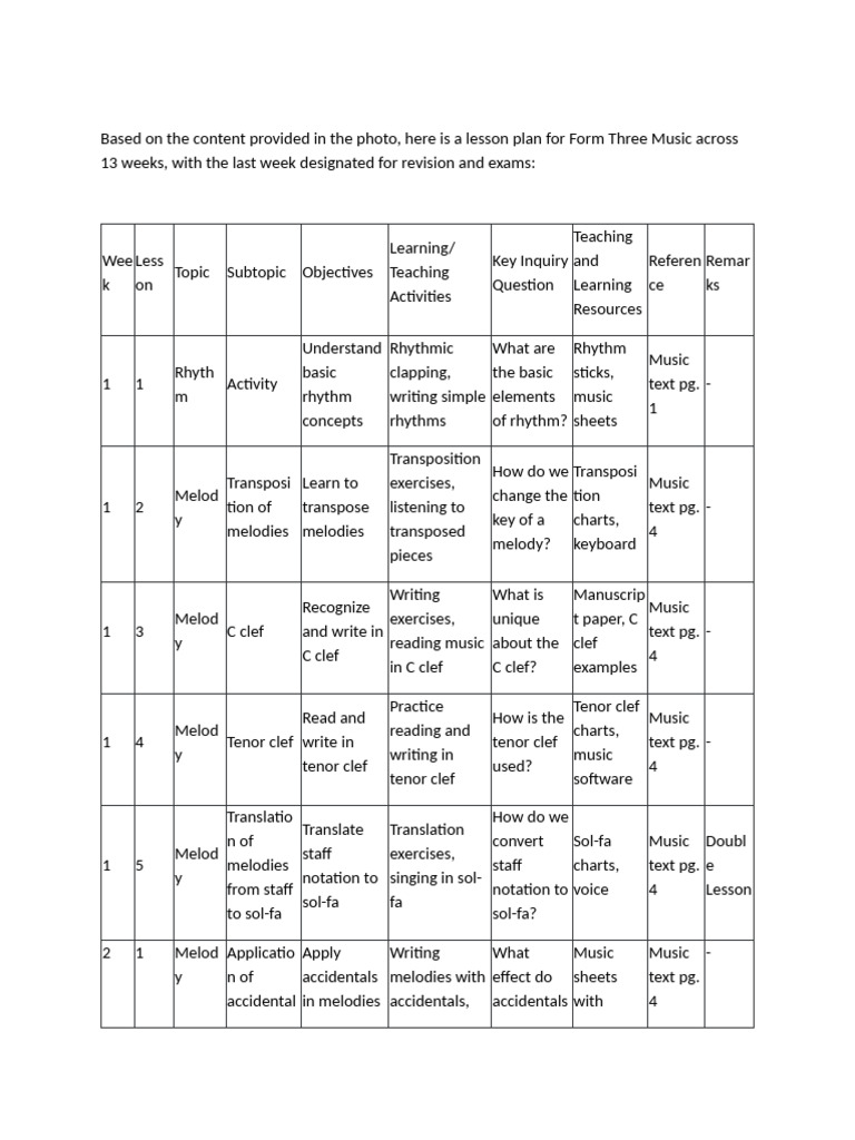 Music Schemes Form Three | PDF | Clef | Performing Arts