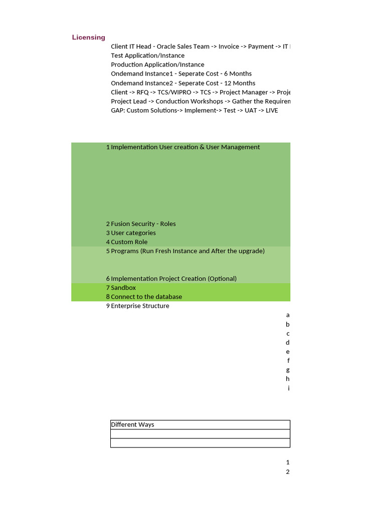 SCM Setups Sheet @2022 | PDF | Procurement | Receipt