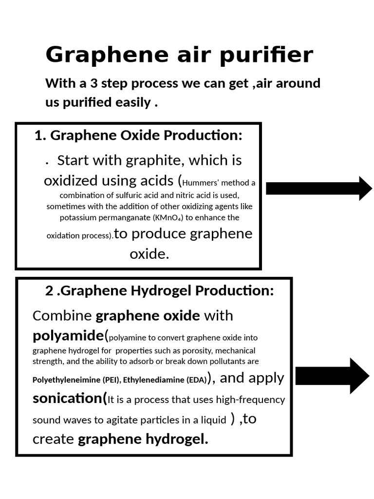 Graphene Air Purifier | PDF