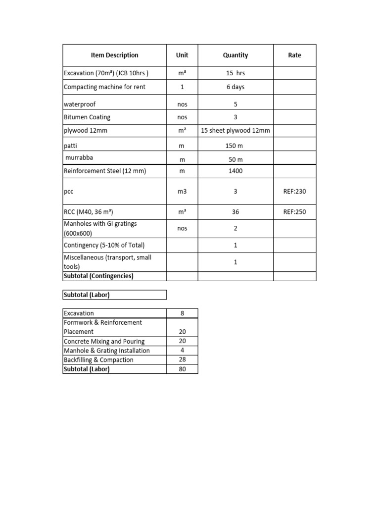 Estimation Fo Rthe Quotation For The Waste Water Tank in Gulf Food 1 | PDF