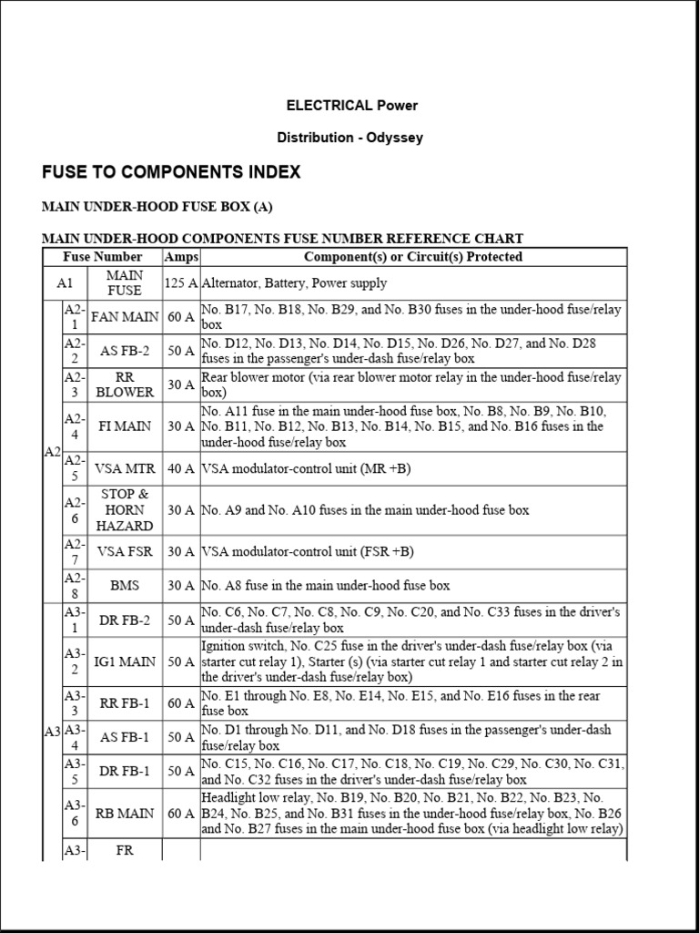 Obama 2010 Fuse Box Guide | PDF | Air Conditioning | Trunk (Car)