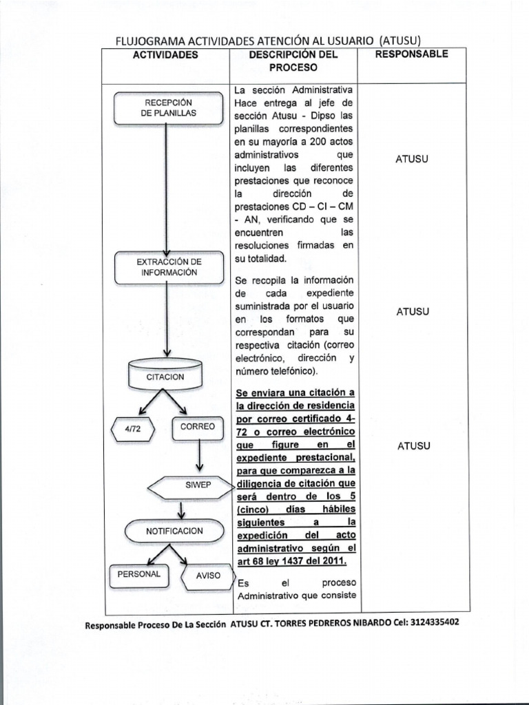 Flujograma Atusu | PDF