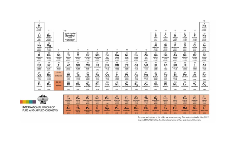 IUPAC Periodic Table | PDF