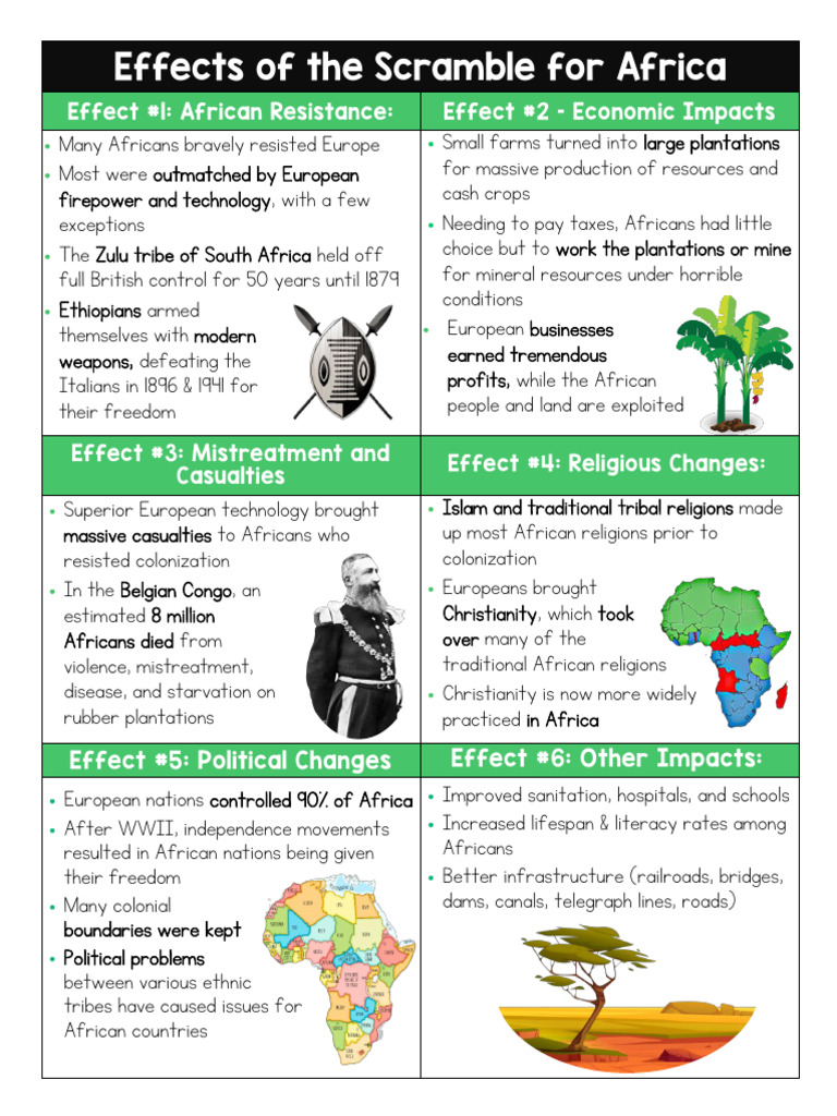 Impact of the Scramble for Africa | PDF | Africa
