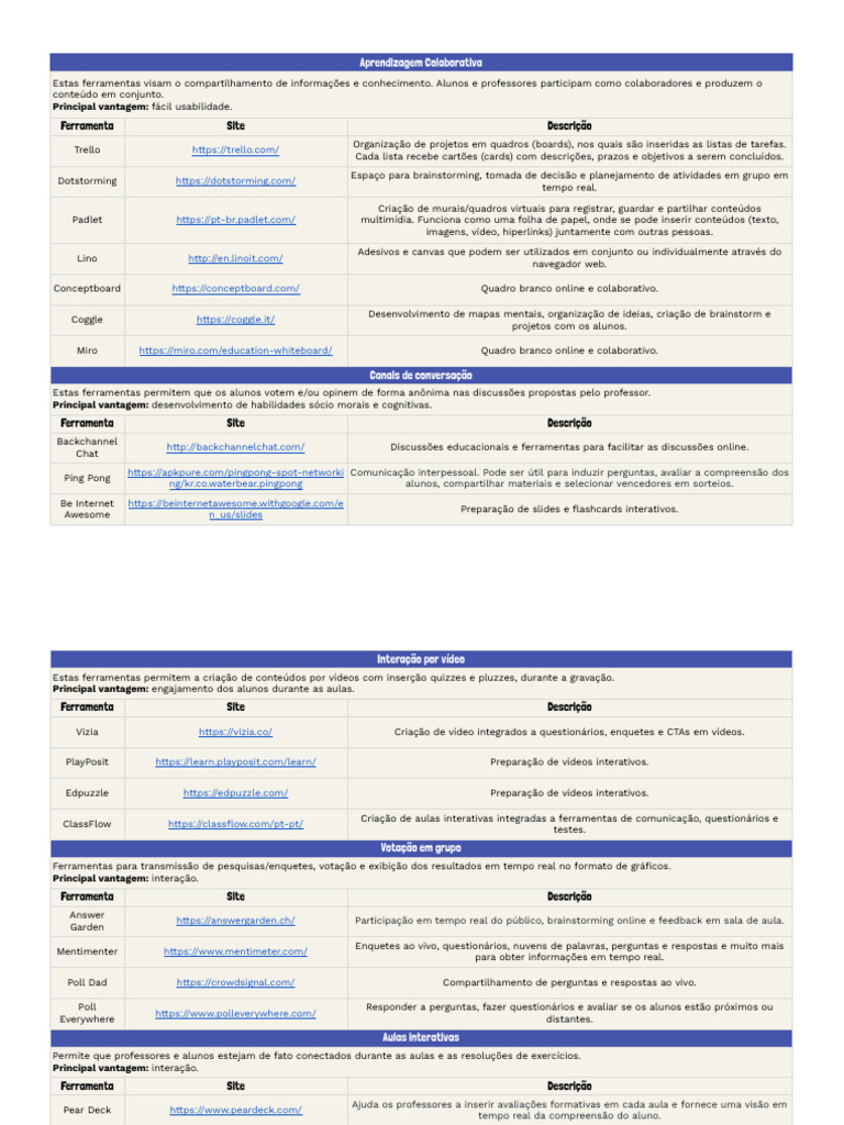 41 Ferramentas Aulas Online - Planilhas Google | PDF | Comentários | Aprendizado