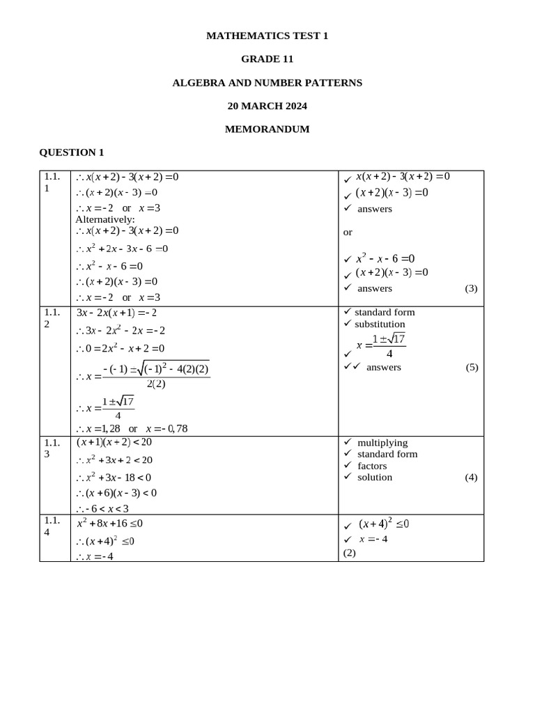 Grade 11 Maths Test 1 2018 Memo | PDF | Mathematics | Algebra