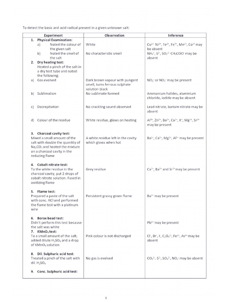 chemistry class 12 practical | PDF