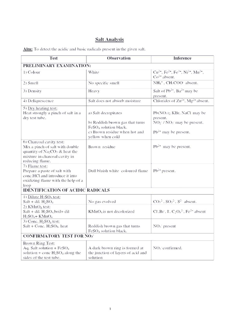 chemistry class 12 practical | PDF