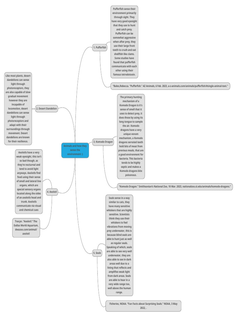 Animal Senses: Unique Adaptations | PDF | Senses | Komodo Dragon