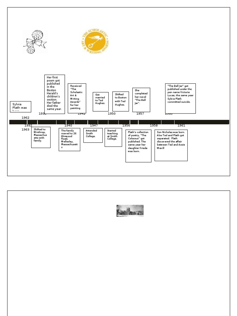 Sylvia Plath's Life Timeline | PDF | Social Science