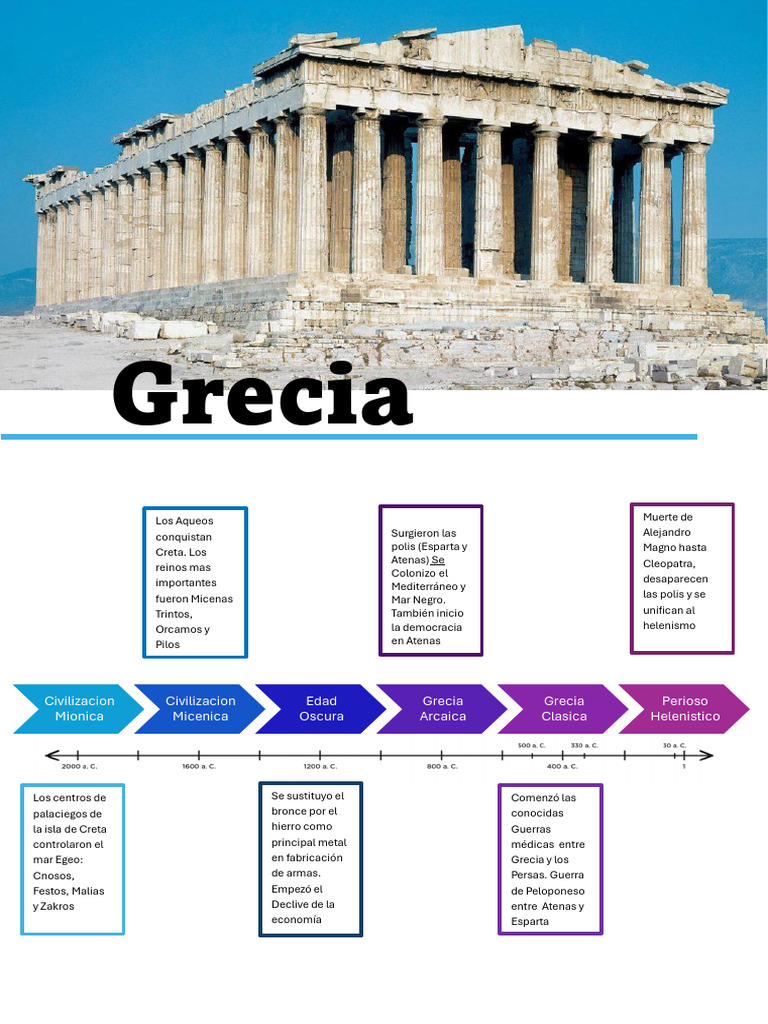 Grecia Resumen | PDF | Antigua Grecia | Esparta