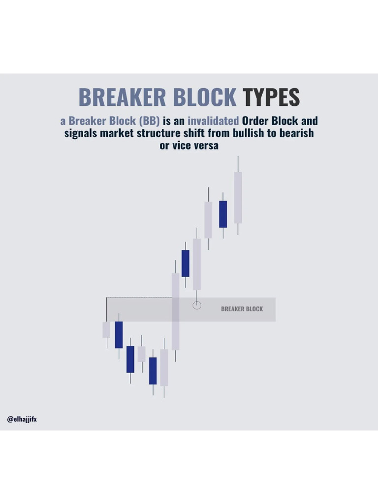 BREAKER Block Types | PDF