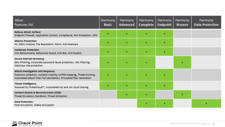 Harmony Packages | PDF