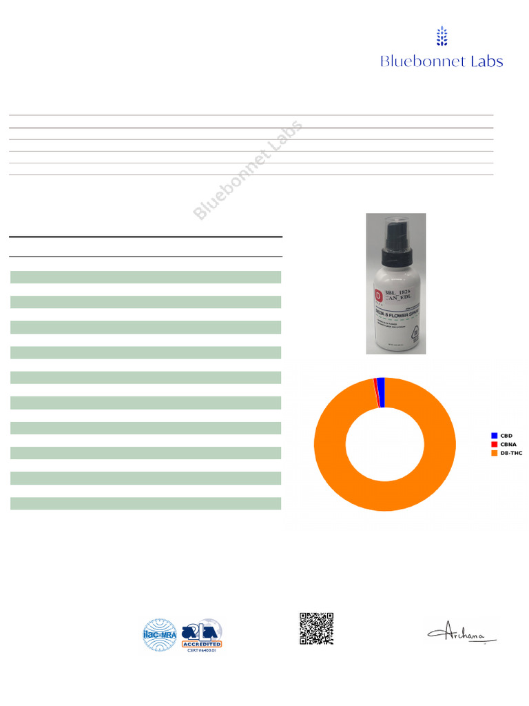 D8PG-D8-Flower-Spray | PDF | Detection Limit