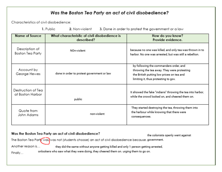 Sources For Civil Disobedience Graphic Organizer | PDF | Civil ...