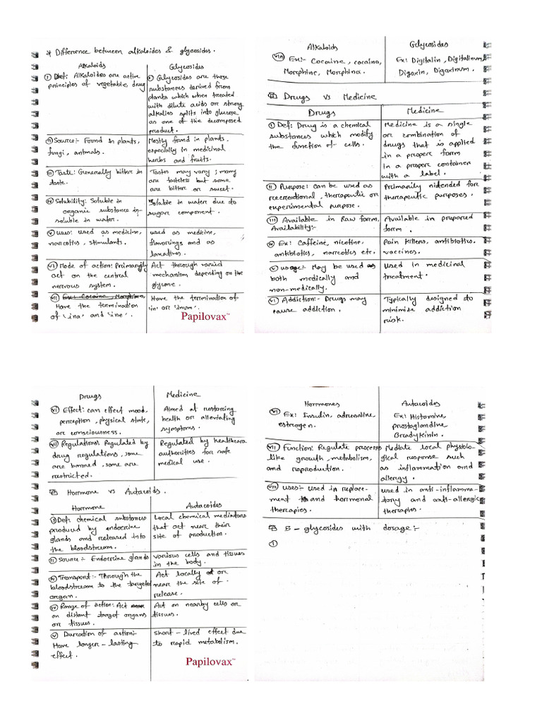 GPH-Differences | PDF