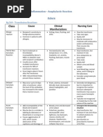 TNCC Study Guide | PDF | Major Trauma | Medicine