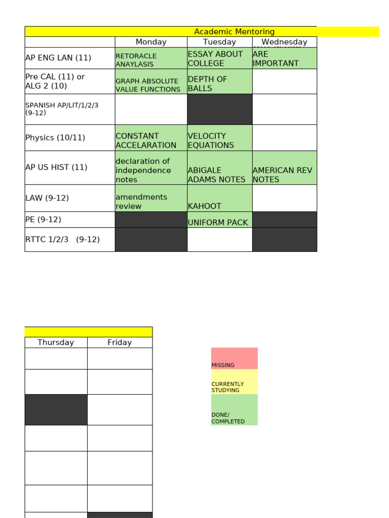 Academic Mentoring Template | PDF