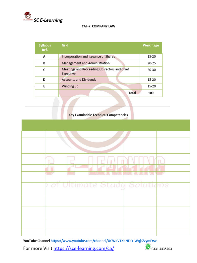 CAF 7 Grid | PDF | Business