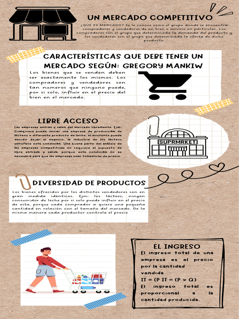 Un Mercado Competitivo | PDF