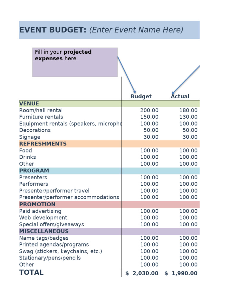 Event Budget Template | PDF