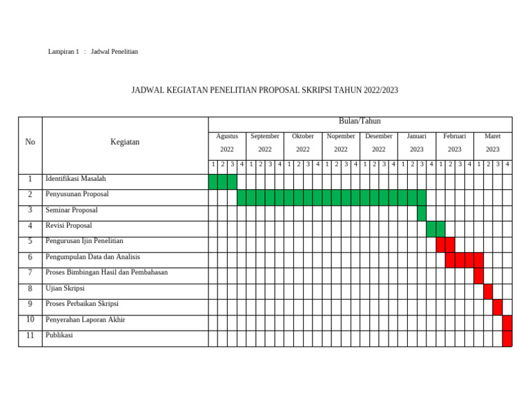 Lampiran 1 Jadwal Penelitian | PDF