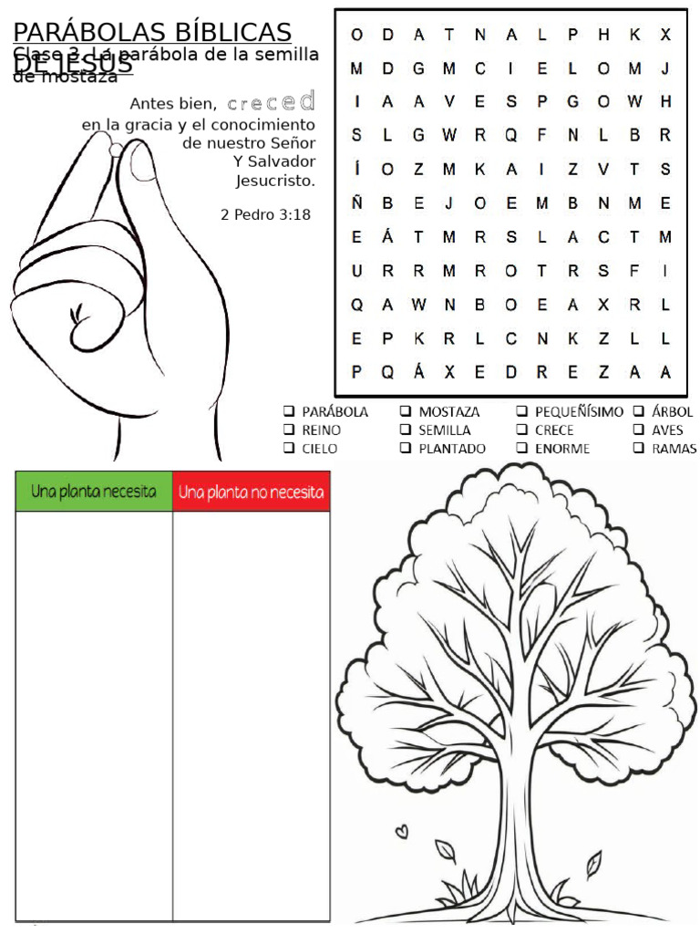 Clase 3. La Parabola de La Semilla de Mostaza | PDF