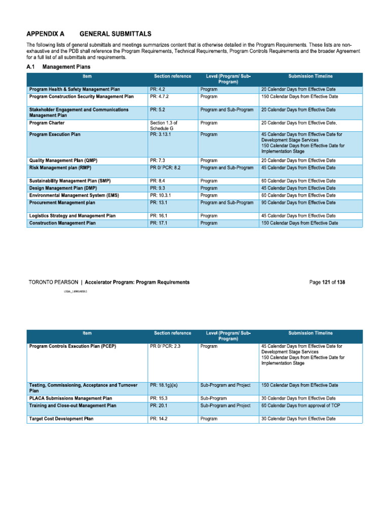 Schedule B - Program Requirements - List of Submittals | PDF