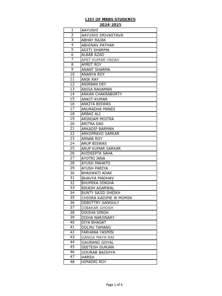 List Of Mbbs Students 2024 2025 Pdf