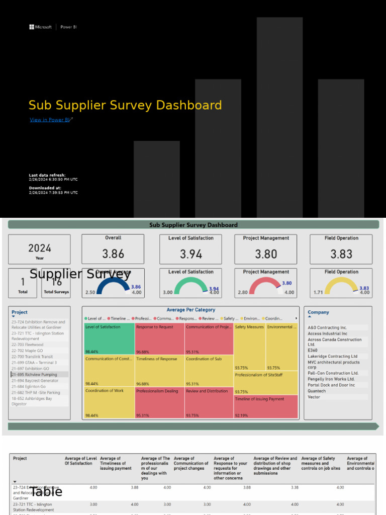 Sub Supplier Survey Dashboard | PDF