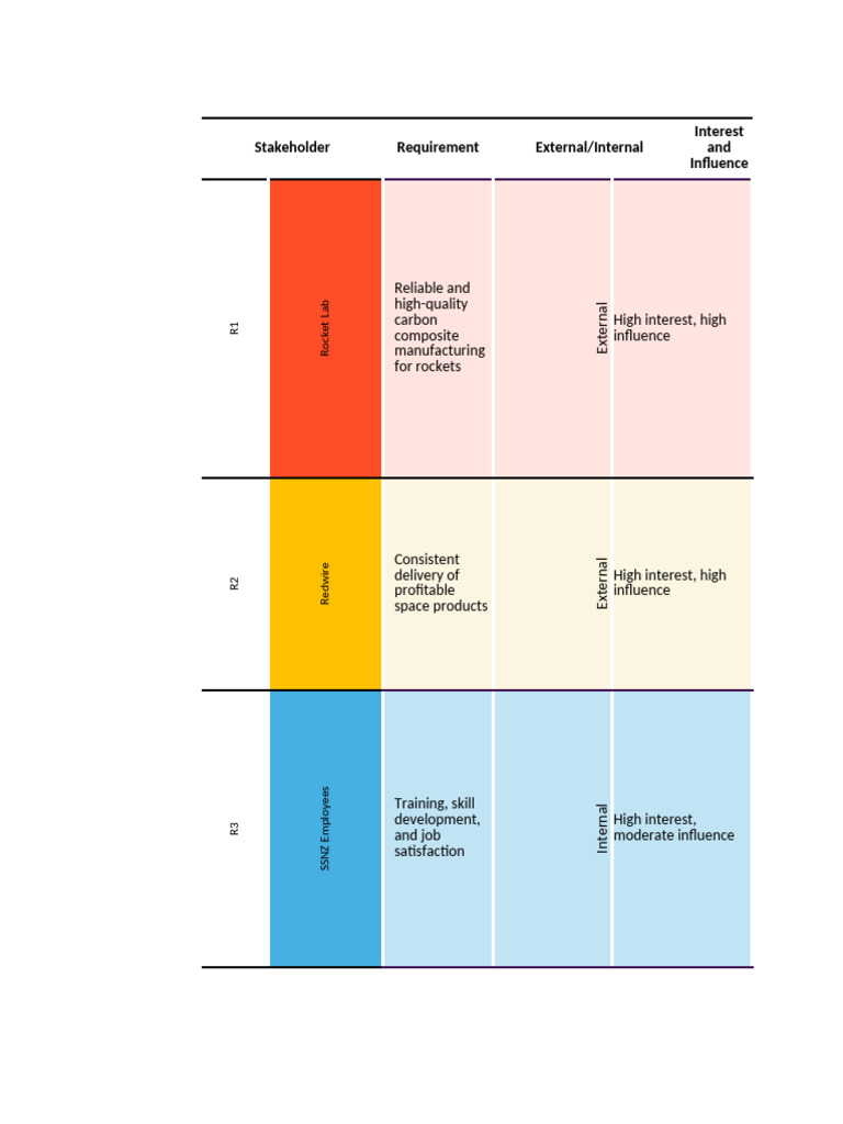 Innovation and Risk Matrix Analysis | PDF | Supply Chain | Innovation