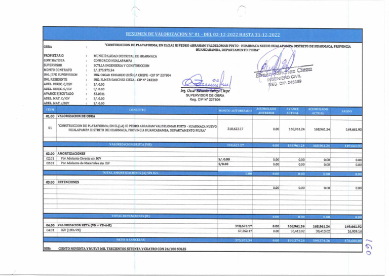 Hoja de Resumen Val 1 | PDF
