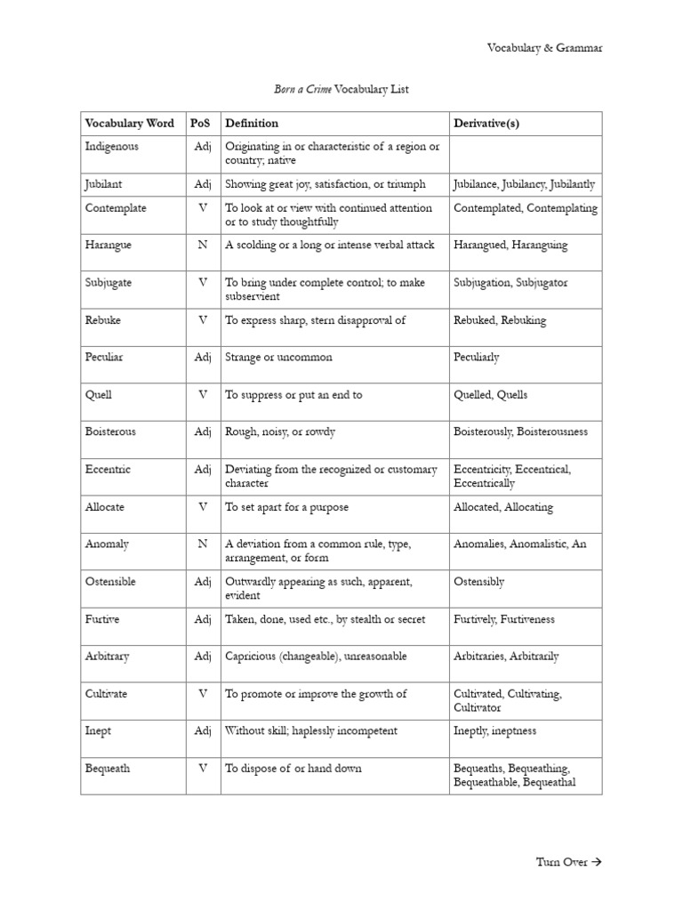 Born a Crime Vocabulary Guide | PDF | Stoicism | Psychology