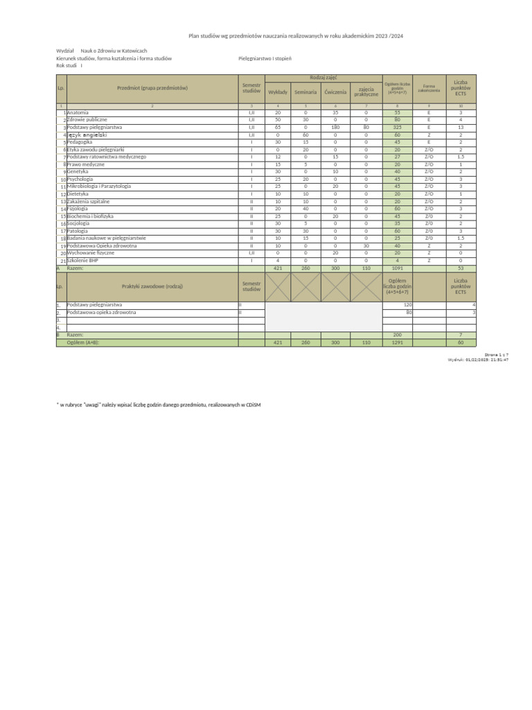 Plan Studiow PLL | PDF