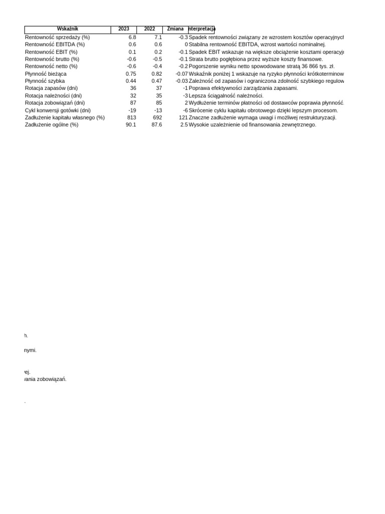 PGF_analiza_wskaznikowa_2023 | PDF