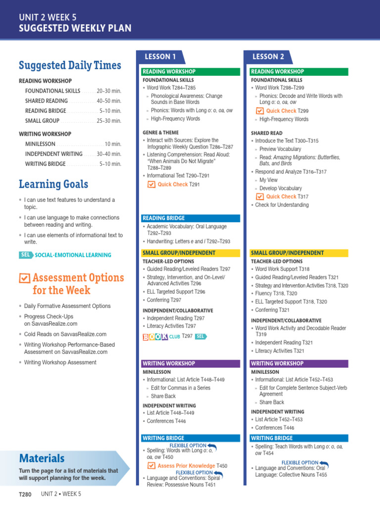MVW Intl g2 U2 w5 TE | PDF | Phonics | Human Communication