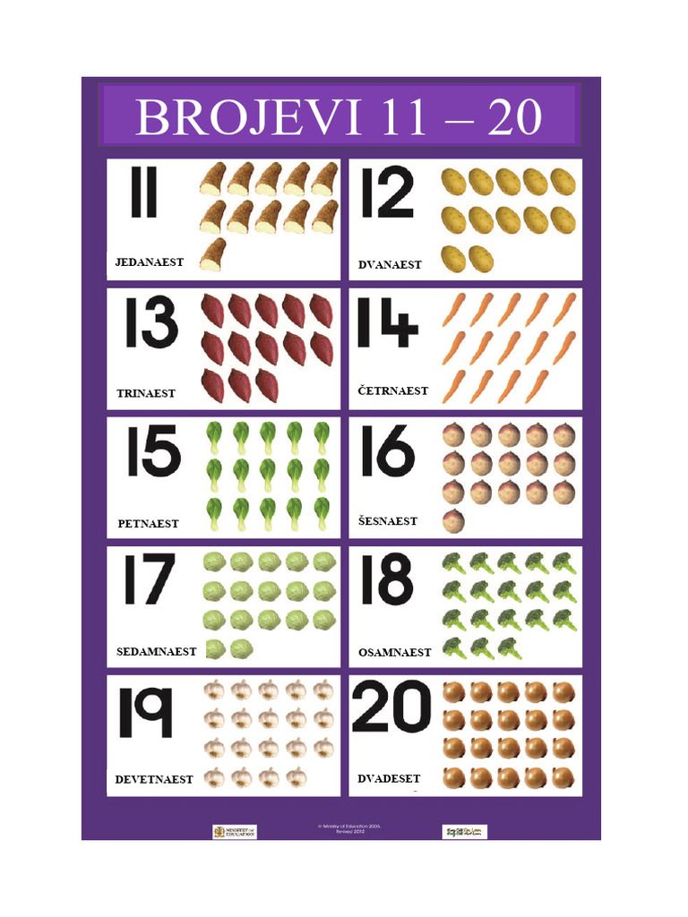Brojevi Od 11 Do 20_pdf | PDF