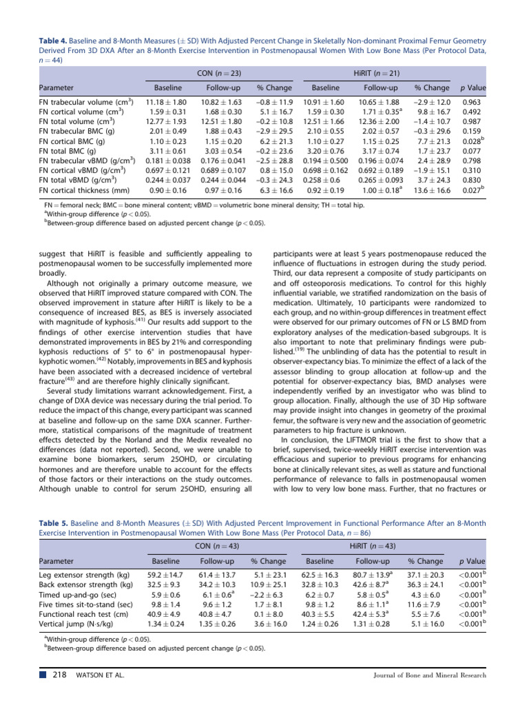 J of Bone Mineral Res - 2017 - Watson - High Intensity Resistance and ...