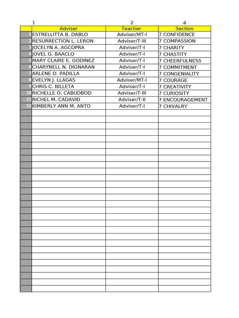 Grade 7 Adviser and Student List 2024-2025 | PDF