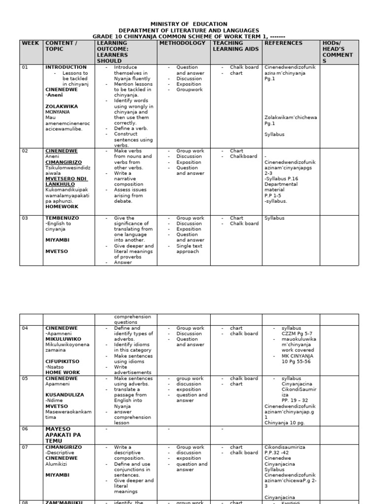 Common Scheme Chinyanja g.10 | PDF | Human Communication | Linguistics